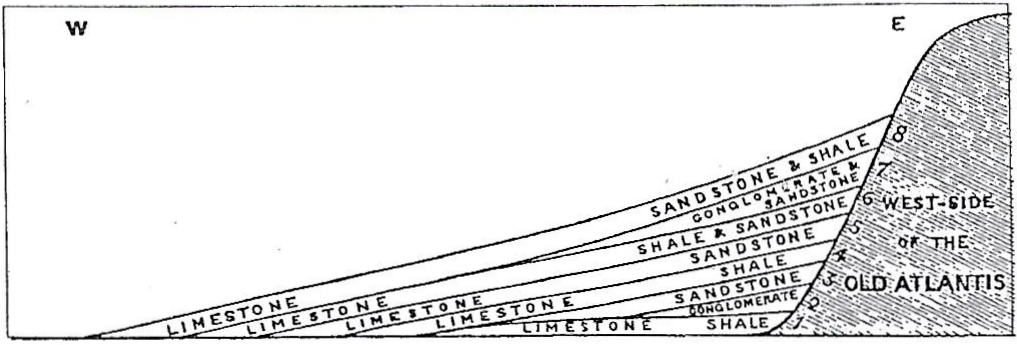 Lost continent of Atlantis 6-12-18 – The Catskill Geologist