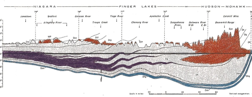 The Catskill Geologist – "I will never kick a rock"